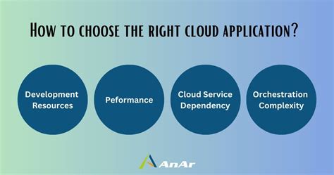 Anar Solutions Inc On Linkedin Cloudbased Cloudnative Anarsolutions Cloud