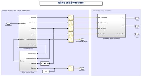 自动驾驶 带传感器融合的自适应巡航控制基于传感器融合的汽车自适应巡航控制器 Csdn博客