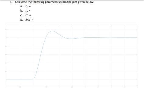 Solved Calculate The Following Parameters From The Plot