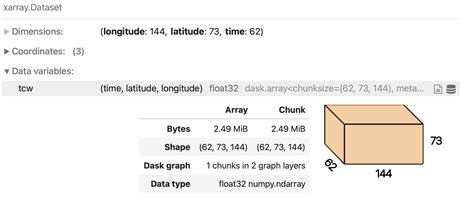 Extremly Slow Write To S3 Bucket With Xarraydatasettozarr Page 2 Data Pangeo