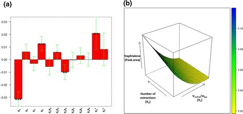 Coefficients Plot For Nap Model Significance Level And Sign Of Each Download Scientific