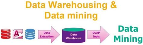 Caratteristiche E Differenza Tra OLAP E Data Mining In Informatica
