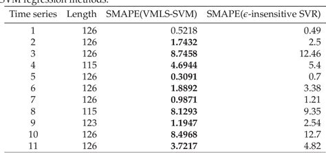 Table 33 From Applications Of Support Vector Based Learning Semantic