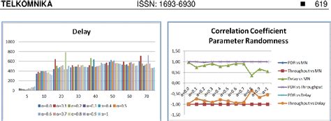 Table 1 From Performance Evaluation Of Gauss Markov Mobility Model In