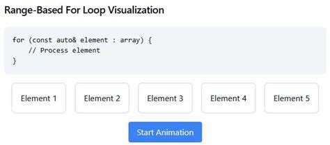 Master C Range Based For Loops In 5 Minutes Mark Ai Code