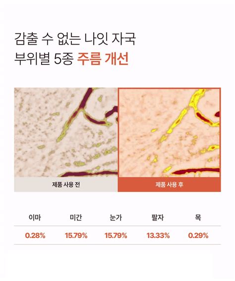 블랑셀 5D 스템셀 리프팅 크림 50ml 주식회사 제이앤코스 J COS