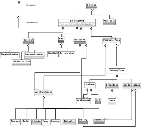 figure 2 from feasibility of using grammars to infer room semantics semantic scholar