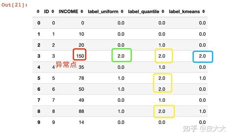特征工程 特征分箱 知乎