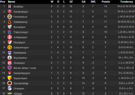 Fenerbahce Vs Karabukspor Match Preview Turkey Super Lig
