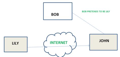 Unit 1 Cryptography Learnerbits
