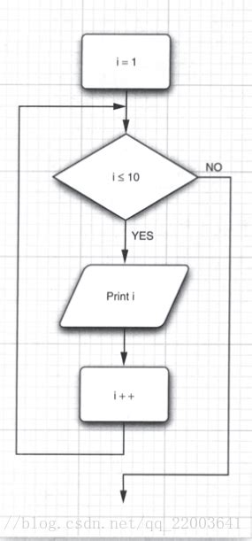 Java 相关知识的学习（第一章至第三章）封装以及java语言实现封装的机制即类与方法 Csdn博客