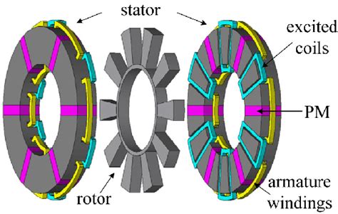 Configuration Of Axial Field Fault Tolerant Fspm Machine Download Scientific Diagram