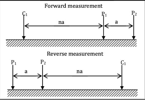 Pole Dipole Electrode Array Download Scientific Diagram