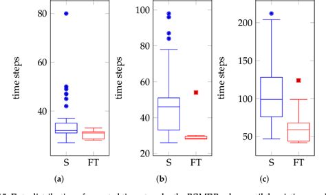 Figure 15 From Uav Framework For Autonomous Onboard Navigation And