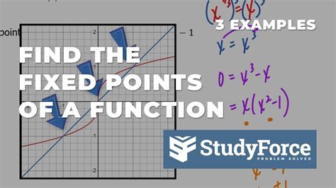 Find The Fixed Points Of A Function Youtube