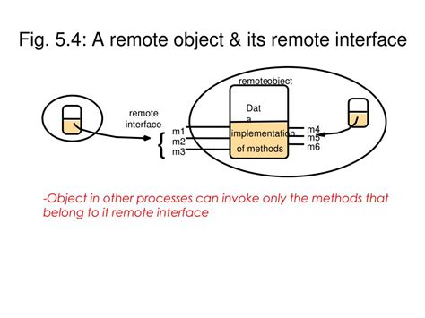 Ppt Chapter 4 Distributed Objects And Remote Invocation Powerpoint