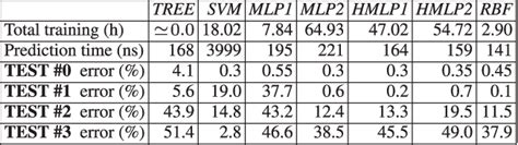 Table 2 From Detecting Partial Shadowing And Mismatching Phenomena In