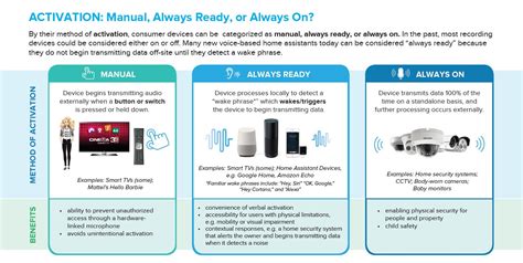 Iot Devices Security By Design New Security Testing Standard For