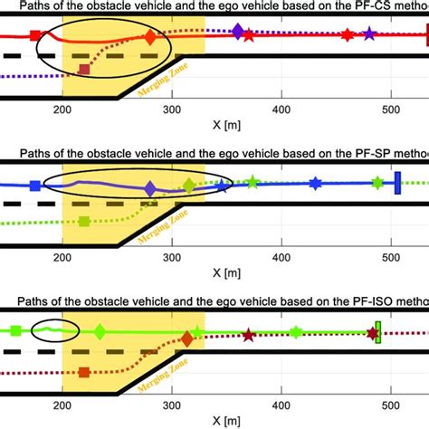 Merging Scenario Where The Obstacle Blue Vehicle And The Ego Green