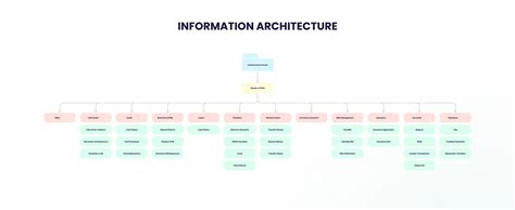 Labeeb Ai Assistant On Behance