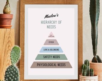 Maslow S Hierarchy Of Needs Digital Print Etsy