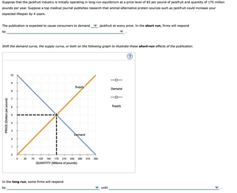 Solved The Following Graph Plots The Market Demand Curve For Chegg Com