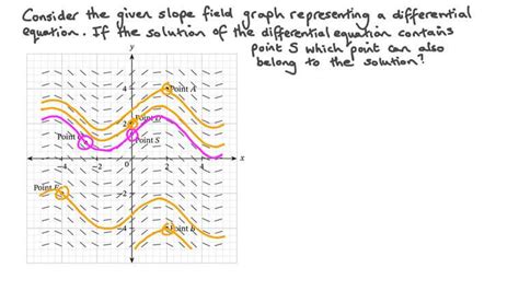 Lesson Playlist Nagwa