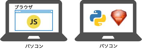 what is node js why is everyone using it