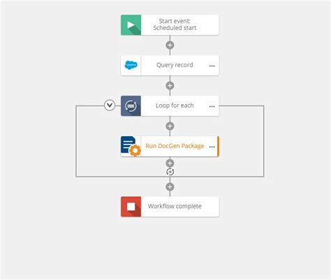 Scheduled Drawloop Documents Using Nintex Workflow Community