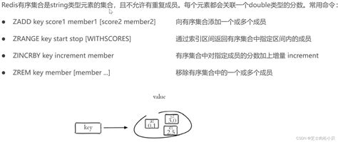 苍穹外卖项目笔记（5）——redis Csdn博客
