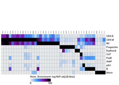142 Archr Enrichment Archr Robust And Scaleable Analysis Of Single