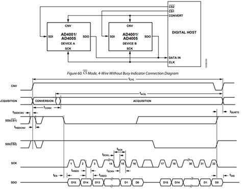 AD4001 SPI Configuration Q A Precision ADCs EngineerZone
