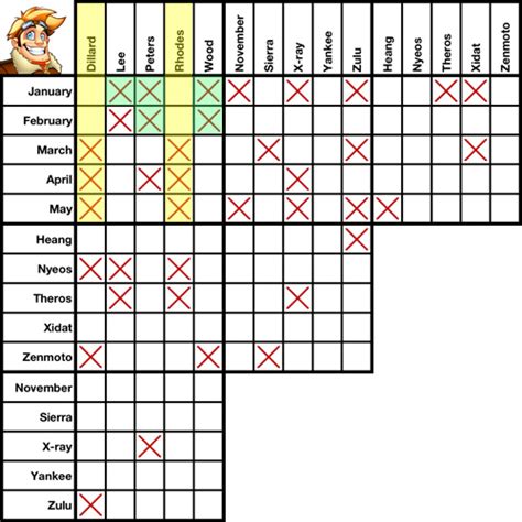 Logic Puzzles How To Solve A Logic Puzzle