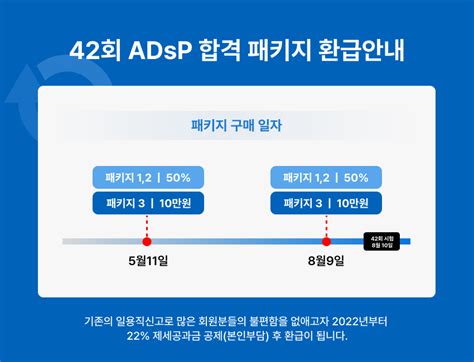 환급 페이지 Adp Adsp 빅데이터교육 1위 데이터에듀