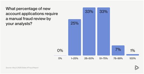 Top 4 Takeaways From Alloys 2025 State Of Fraud Report Alloy
