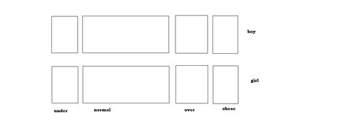R Ggplot Using Geom Area In X Manner Stack Overflow