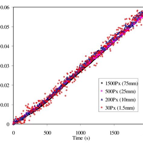 Gauge Length Convergence For Test 1 Download Scientific Diagram