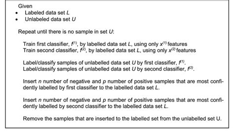 standard co training algorithm [1] download scientific diagram