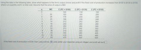 solved jsing the data in the following table show what