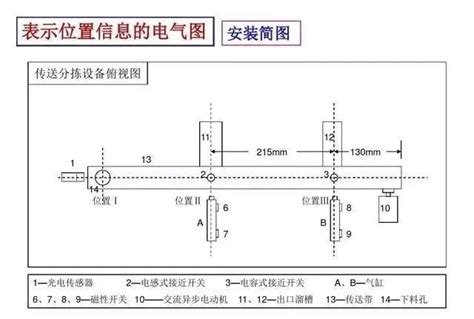 186个经典常用电气图形符号及画法使用命令，收藏备用 施工技术 筑龙建筑施工论坛