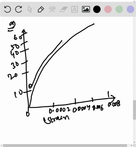 Solved Figure 6 23 Shows The Tensile Engineering Stressstrain Curve In The Elastic Region For A