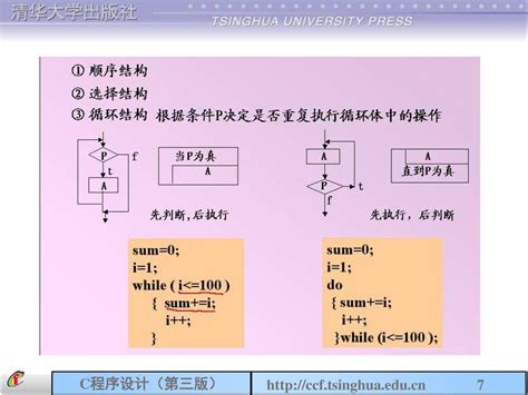 第二章 程序的灵魂 算法 Ppt Download