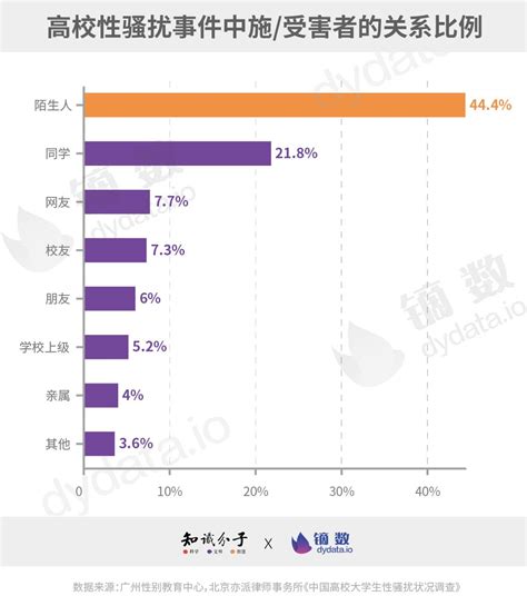 校园里性骚扰，从来不是罕见事件凤凰网