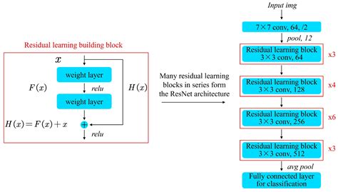 Defect Recognition In Ballastless Track Structures Based On Distributed