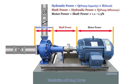 Water And Energy Research Center Roplant