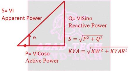 Active Reactive And Apparent Power Let S Draw The Power Triangle