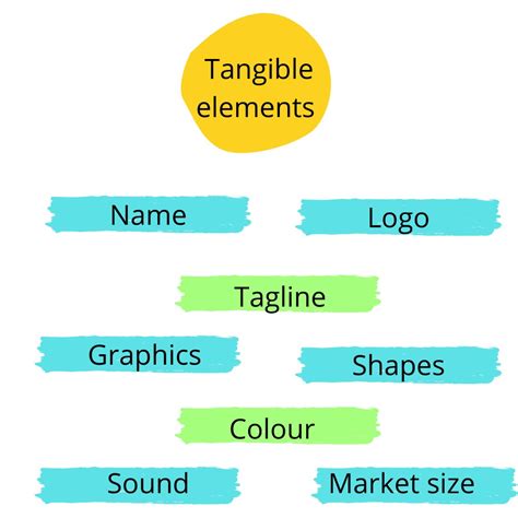 Brand Management Assignment Help Service In Australia By Experts