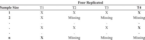 Trial Plan Iii With Monotone Missing Values Download Scientific Diagram