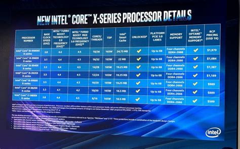 Here Are The Specifications Of Intels 9th Generation Core X Series Processors Oc3d