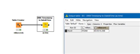 Convert Milliseconds To Mm Ss SSS KNIME Analytics Platform KNIME